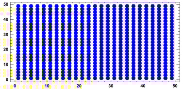 Hexagon Plots for Big Data