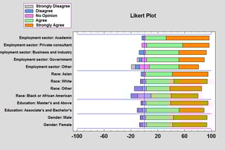 Categorical Data Analysis | Statgraphics