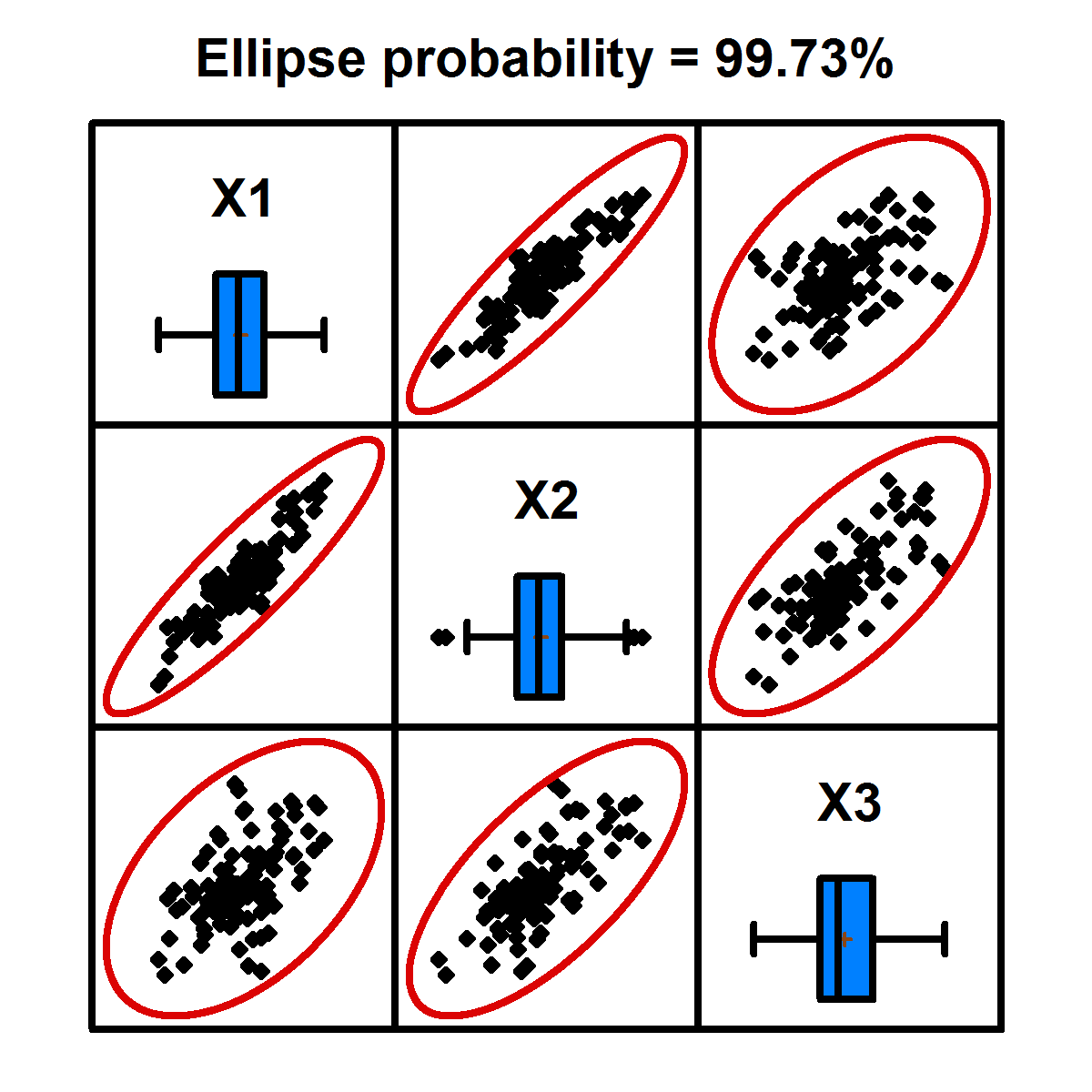 Monte Carlo Simulation | Statgraphics