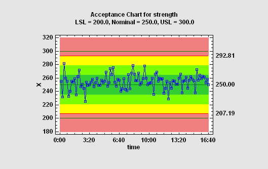 Statistical Process Control Charts | SPC Software Packages