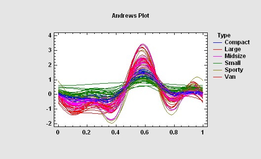 Data Visualization Software Multivariate Software Statgraphics 9025