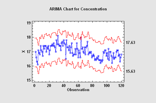 Statistical Process Control Charts | SPC Software Packages