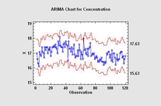 Statistical Process Control Charts | SPC Software Packages