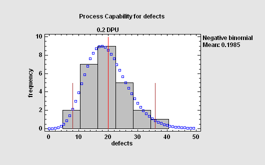 Process Capability Analysis | Statgraphics