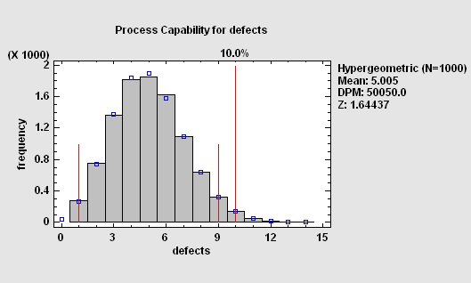 Process Capability Analysis | Statgraphics