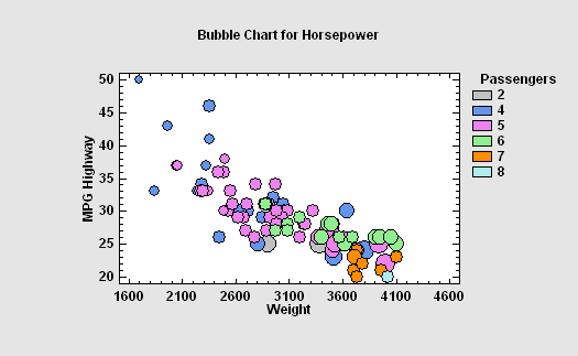 Exploratory Data Analysis | EDA Techniques | Statgraphics