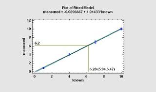 Regression Analysis | Examples of Regression Models | Statgraphics