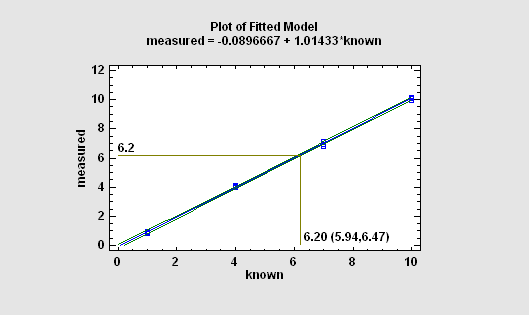 Regression Analysis Examples Of Regression Models Statgraphics