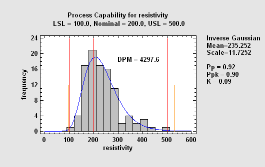 Process Capability Analysis | Statgraphics