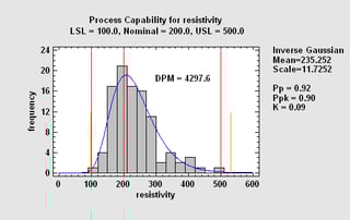 Process Capability Analysis | Statgraphics