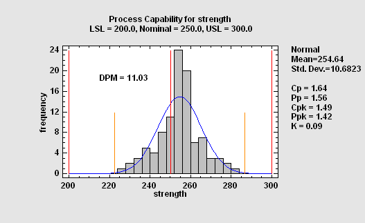 Process Capability Analysis | Statgraphics