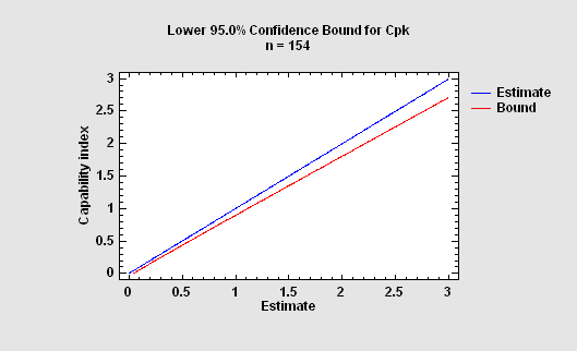 Sample Size Determination | How To Select Sample Size | Statgraphics