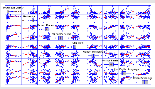 How To Data Mine | Data Mining Tools And Techniques | Statgraphics