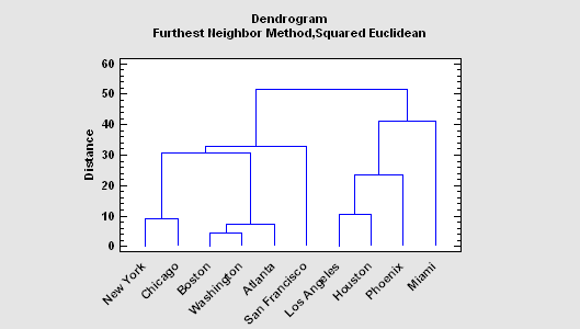 Multivariate Statistical Methods | Statgraphics