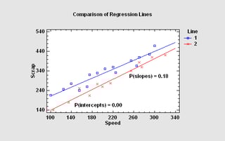 Regression Analysis | Examples of Regression Models | Statgraphics