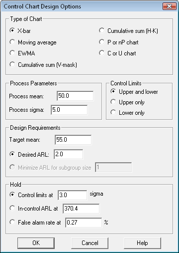 Statistical Process Control Charts | SPC Software Packages