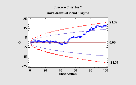 Statistical Process Control Charts | SPC Software Packages