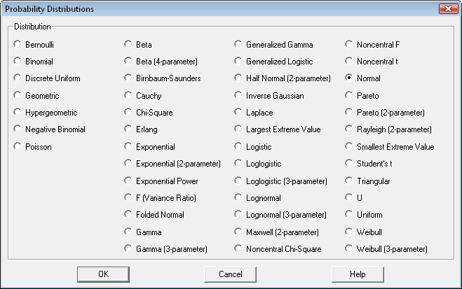 Statistical Probability Distributions | Examples in Statgraphics