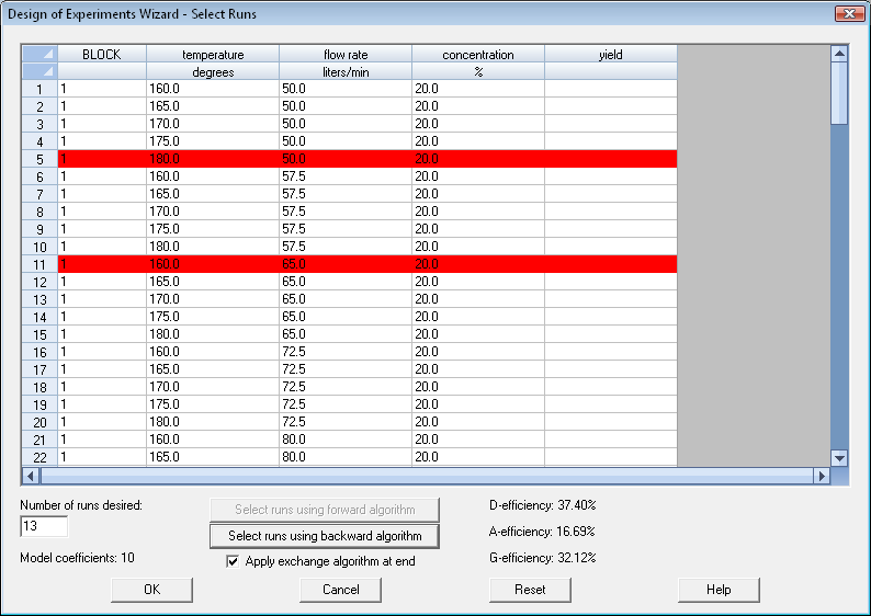 Design of Experiments | DOE | Statgraphics