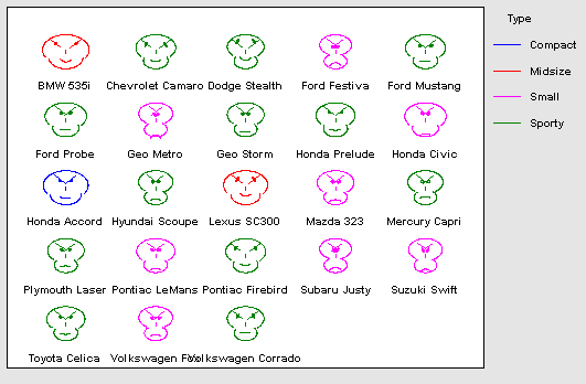 Data Visualization Software | Multivariate Software | Statgraphics