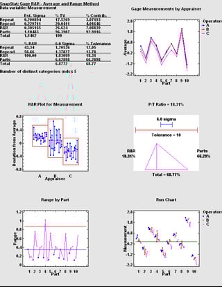 Measurement Systems Analysis | MSA and Gage R&R Studies in Statgraphics