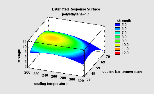 Regression Analysis | Examples of Regression Models | Statgraphics