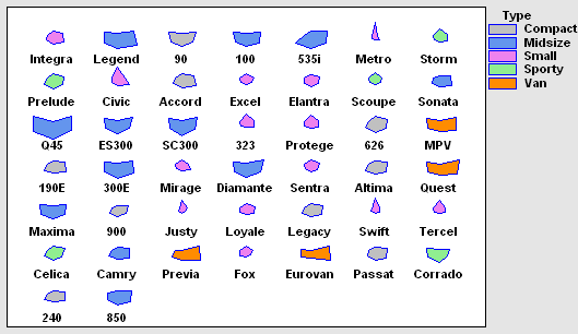 Data Visualization Software | Multivariate Software | Statgraphics