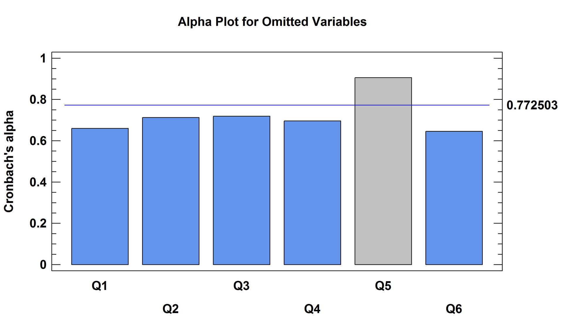 Categorical Data Analysis | Statgraphics