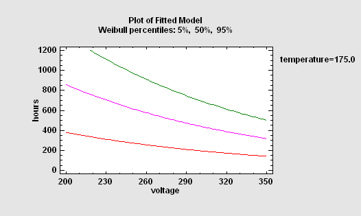 Regression Analysis | Examples of Regression Models | Statgraphics