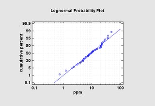 Statistical Probability Distributions | Examples in Statgraphics