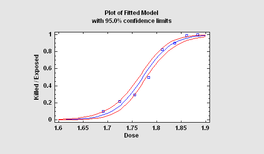 Regression Analysis Examples Of Regression Models Statgraphics