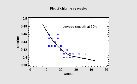 Exploratory Data Analysis | EDA Techniques | Statgraphics