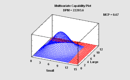 Process Capability Analysis | Statgraphics