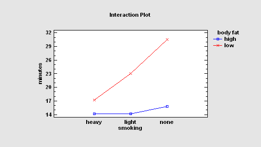 Design of Experiments | DOE | Statgraphics