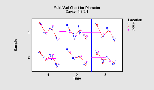 Exploratory Data Analysis | EDA Techniques | Statgraphics