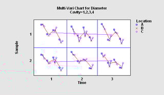 Exploratory Data Analysis | EDA Techniques | Statgraphics