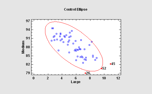 Statistical Process Control Charts | SPC Software Packages