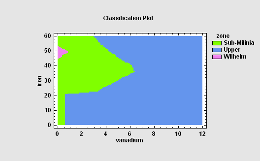 Multivariate Statistical Methods Statgraphics