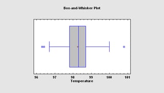 Standard deviation and other essential procedures | Statgraphics