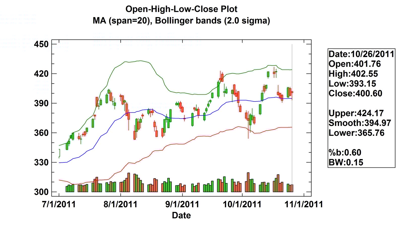 Time Series Analysis and Forecasting | Statgraphics