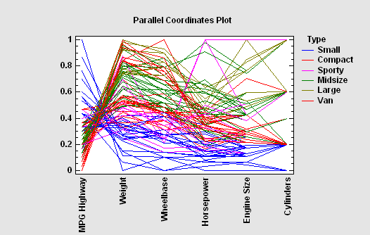 Data Visualization Software | Multivariate Software | Statgraphics