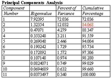 Multivariate Statistical Methods | Statgraphics
