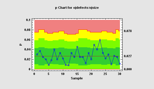 Statistical Process Control Charts | SPC Software Packages