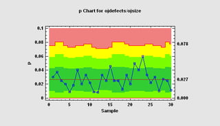 Statistical Process Control Charts | SPC Software Packages