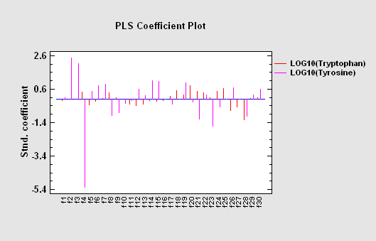Regression Analysis Examples Of Regression Models Statgraphics