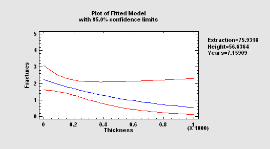 Regression Analysis | Examples of Regression Models | Statgraphics