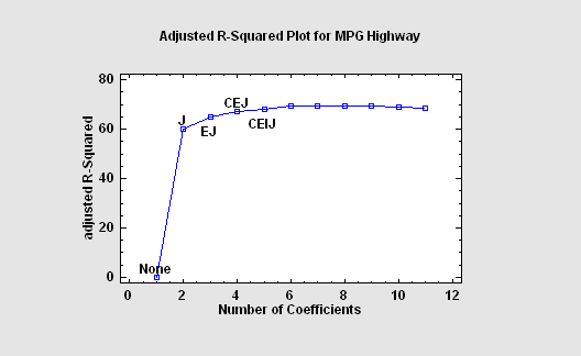 Regression Analysis Examples Of Regression Models Statgraphics