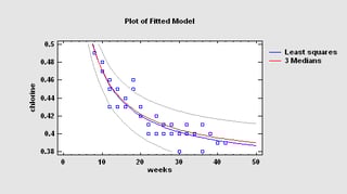 Non-Parametric Methods | Non-Parametric Statistical Tests