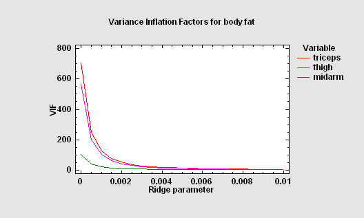 Regression Analysis Examples Of Regression Models Statgraphics