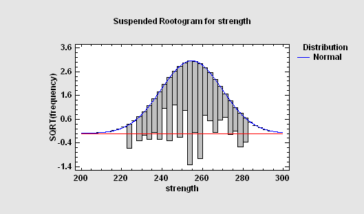 Exploratory Data Analysis | EDA Techniques | Statgraphics